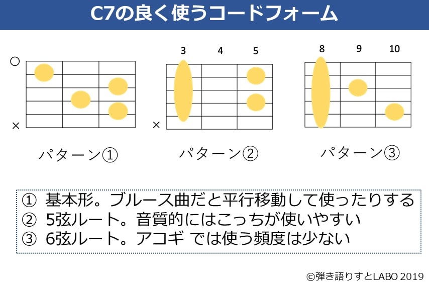 C7 コードの押さえ方。ギターで使う色んなコードフォームを解説 | 弾き語りすとLABO