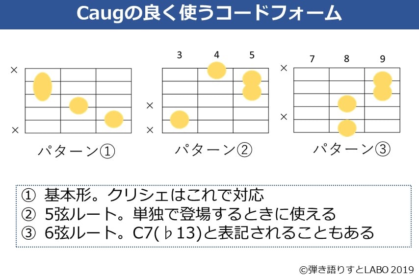 Caugコードの押さえ方。ギターで使う色んなコードフォームと実際の使用方法を解説 | 弾き語りすとLABO