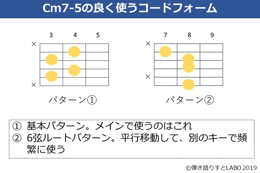 Cm7-5コードの押さえ方。ギターで使う色んなコードフォームを解説 | 弾き語りすとLABO
