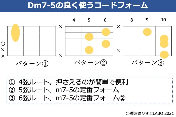Dm7-5 コードの押さえ方。よく使うフォームの種類を解説 | 弾き語りすとLABO