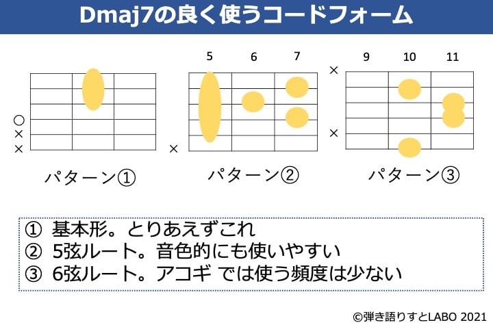 Dmaj7 コードの押さえ方。よく使うフォームや活用のポイントを解説 | 弾き語りすとLABO