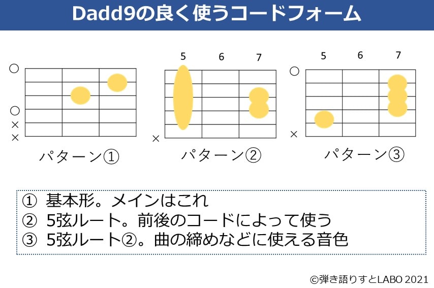 Dadd9コードの押さえ方。基本形から色んなコードフォームを解説 | 弾き語りすとLABO