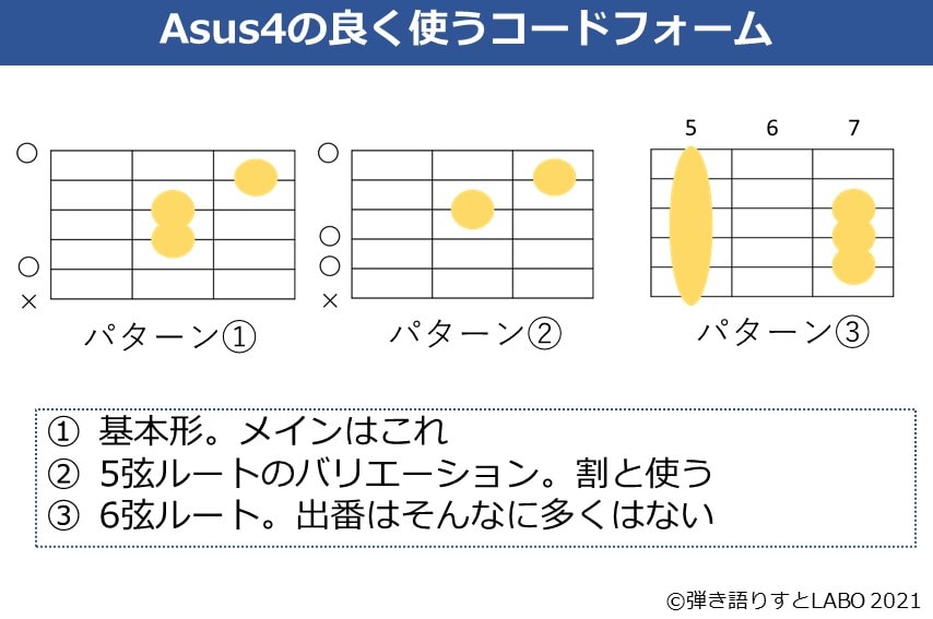 Asus4 コードの押さえ方。基本フォームからよくある使用例を解説 | 弾き語りすとLABO