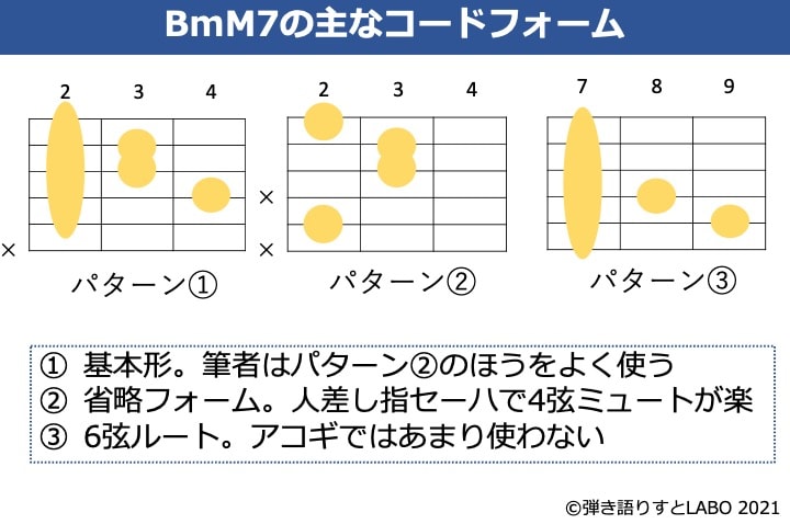 BmM7の押さえ方。コードフォームの種類とよく使うパターンを解説 | 弾き語りすとLABO