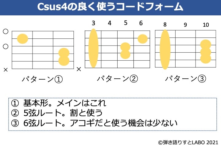 Csus4の押さえ方。基本フォームやよくある使用例を解説 | 弾き語りすとLABO