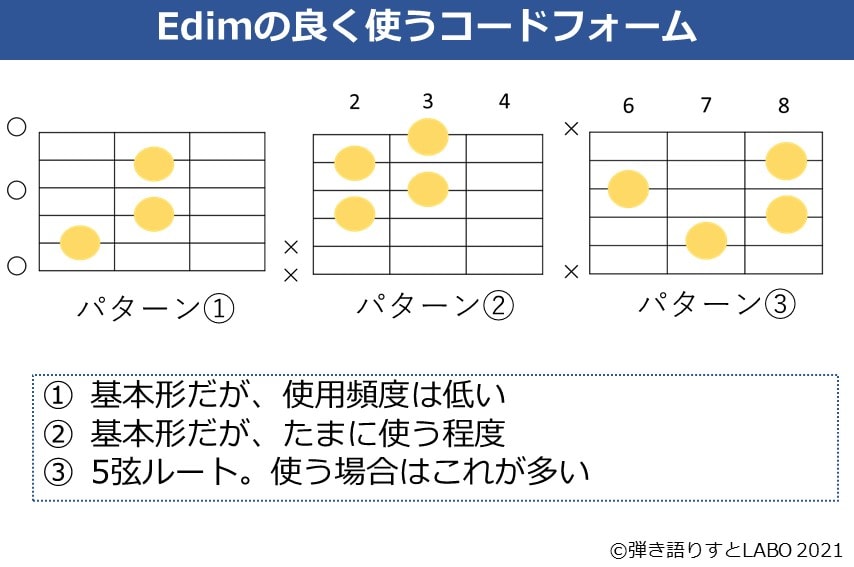 Edimの押さえ方。よく使うコードフォームや効率的な覚え方を解説 | 弾き語りすとLABO