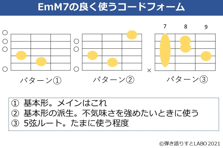 EmM7の押さえ方。基本フォームからコード進行の使用例を解説 | 弾き語りすとLABO
