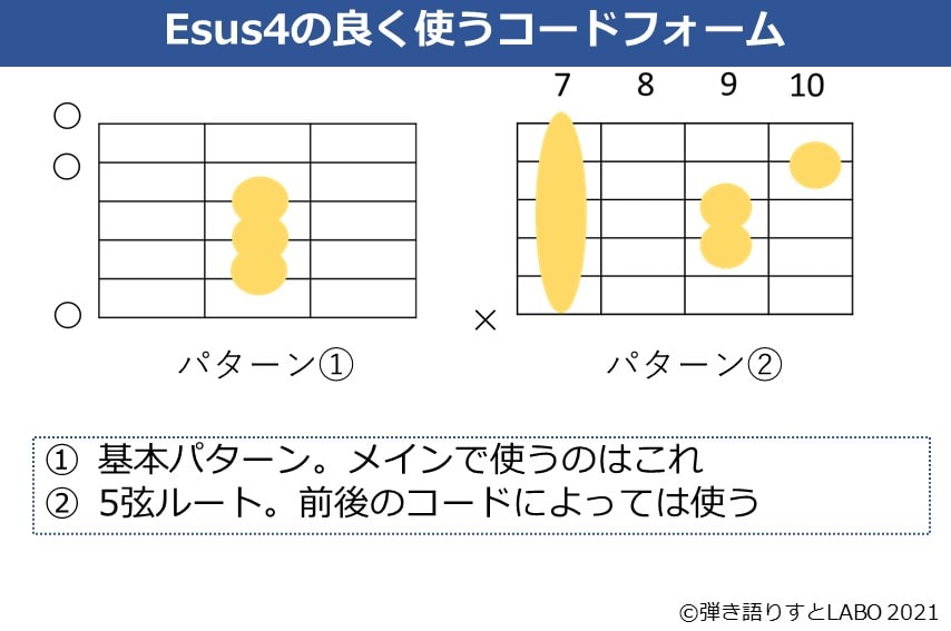 Esus4コードの押さえ方。基本フォームからよくある使用例を解説 | 弾き語りすとLABO