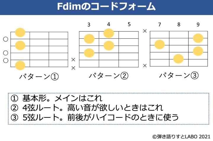 Fdimの押さえ方。よく使うコードフォームと使用するパターンを解説 | 弾き語りすとLABO
