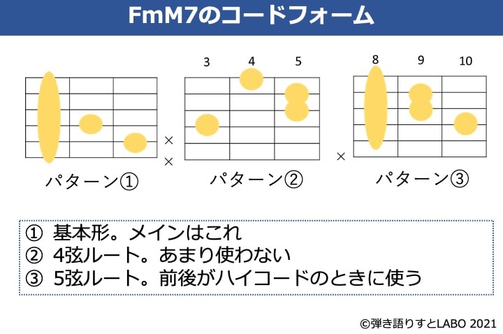 FmM7コードの押さえ方。基本のコードフォームや効率的な覚え方を解説 | 弾き語りすとLABO