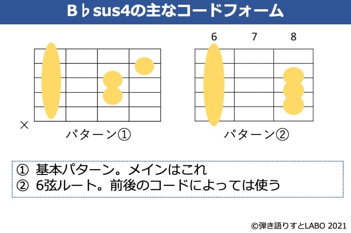 B♭sus4（A#sus4）の押さえ方 | 弾き語りすとLABO
