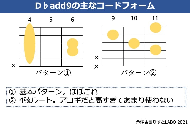 D♭add9（C#add9）の押さえ方 | 弾き語りすとLABO
