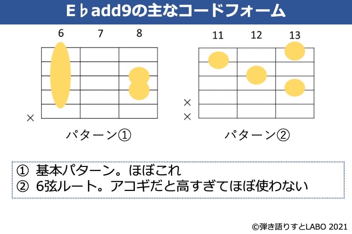 E♭add9（D#add9）コードの押さえ方 | 弾き語りすとLABO