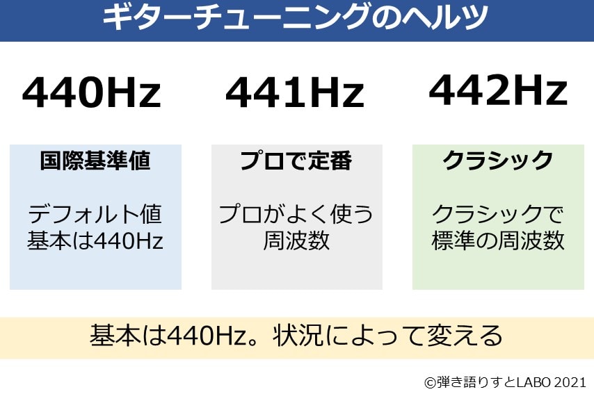 ギター チューニングのヘルツを解説。周波数は440Hz、441Hz ギター チューニングのヘルツを解説。周波数は440Hz、441Hz