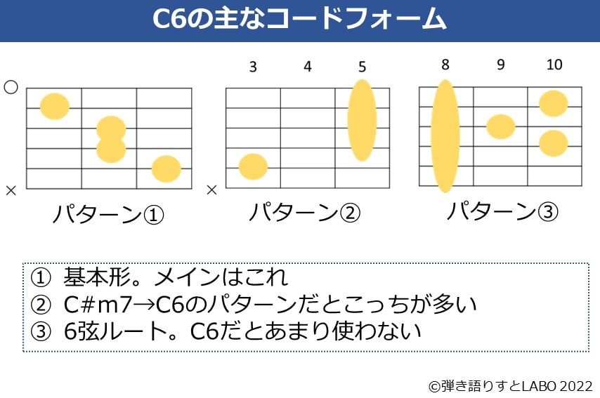 C6 コードの押さえ方。よく使うフォームを解説 | 弾き語りすとLABO