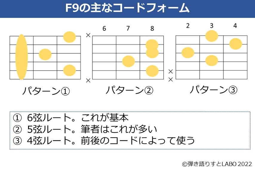 F9コードの押さえ方 | 弾き語りすとLABO