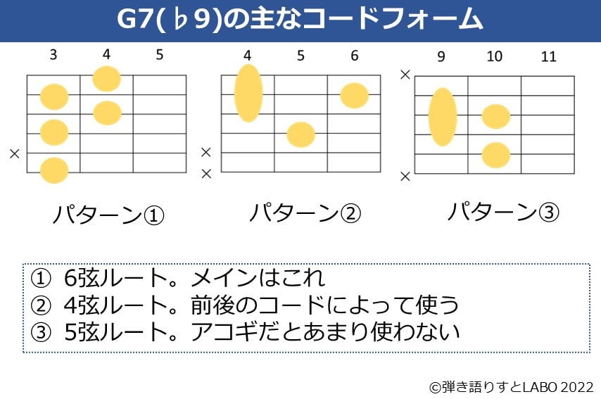 G7（♭9）コードの押さえ方 | 弾き語りすとLABO