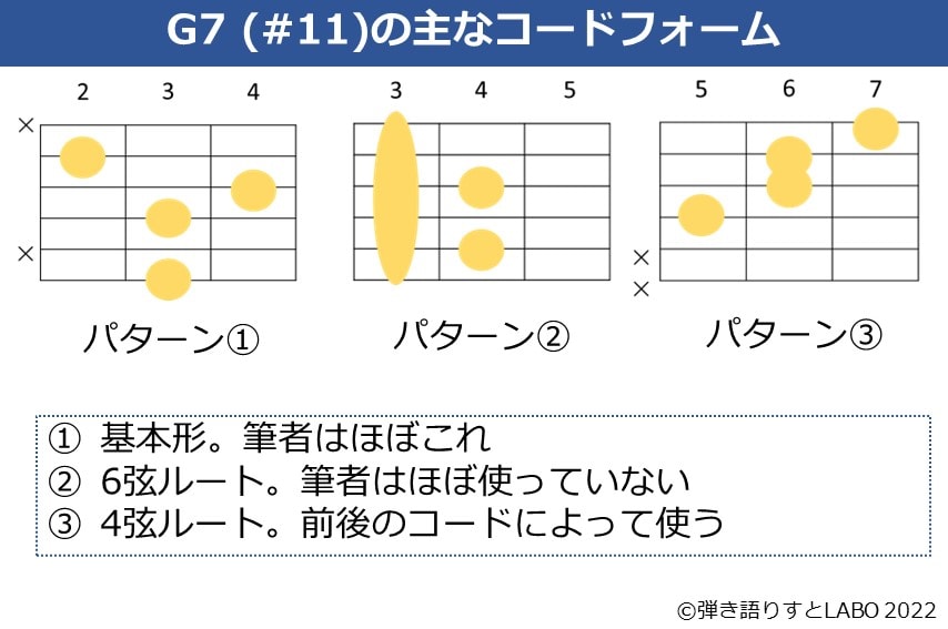 G7（#11）コードの押さえ方 | 弾き語りすとLABO