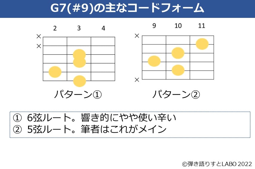 G7（#9）コードの押さえ方 | 弾き語りすとLABO