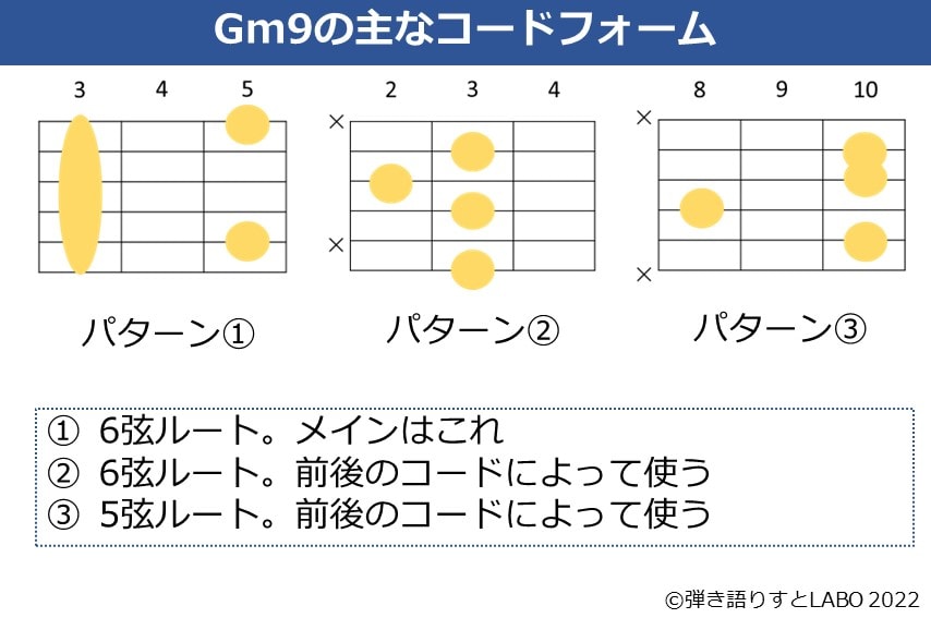 Gm9コードの押さえ方 | 弾き語りすとLABO